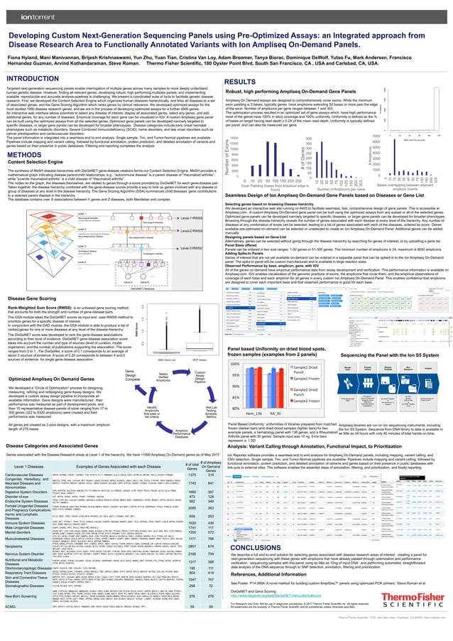 Developing Custom Next-Generation Sequencing Panels using Pre-Optimized ...
