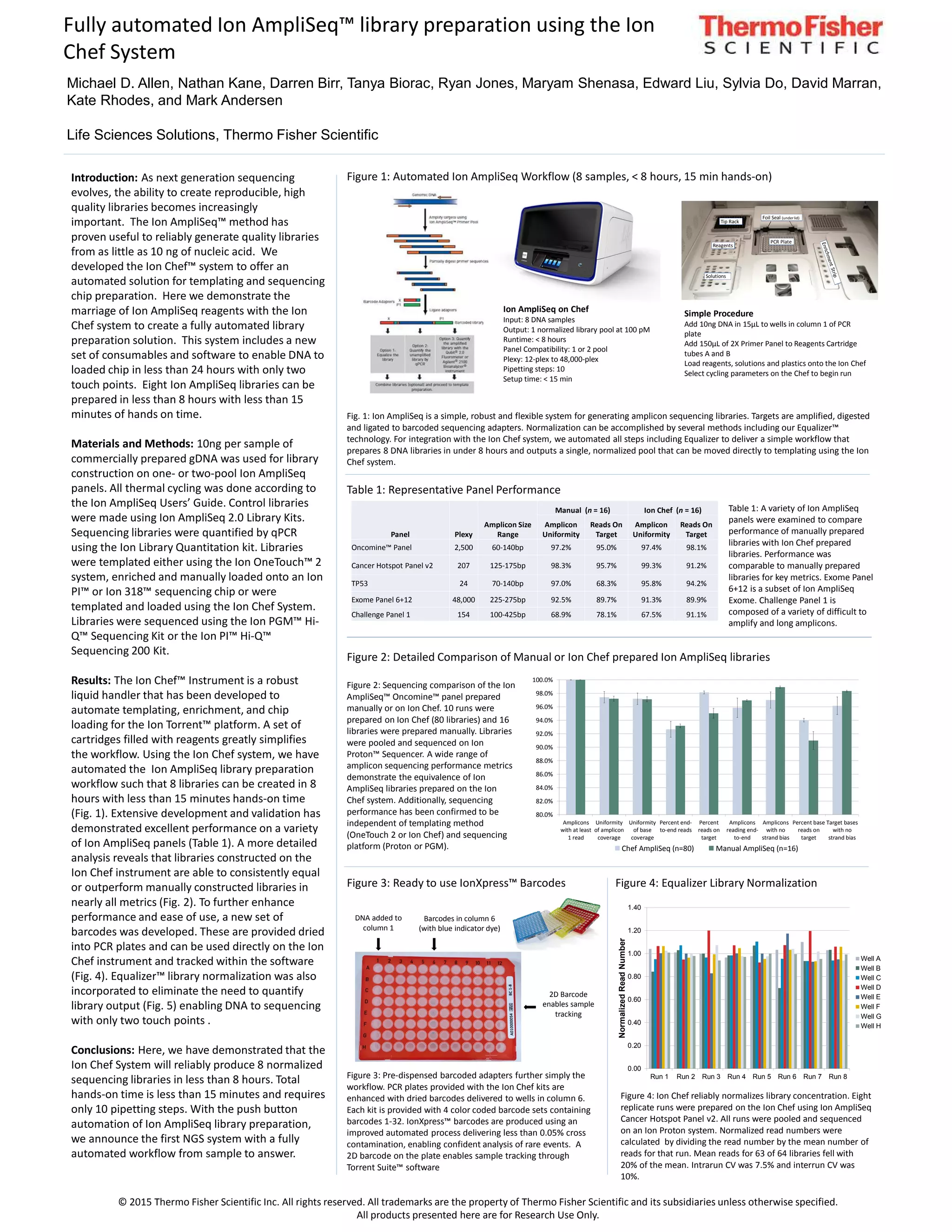 Fully automated Ion AmpliSeq™ library preparation using the Ion Chef ...