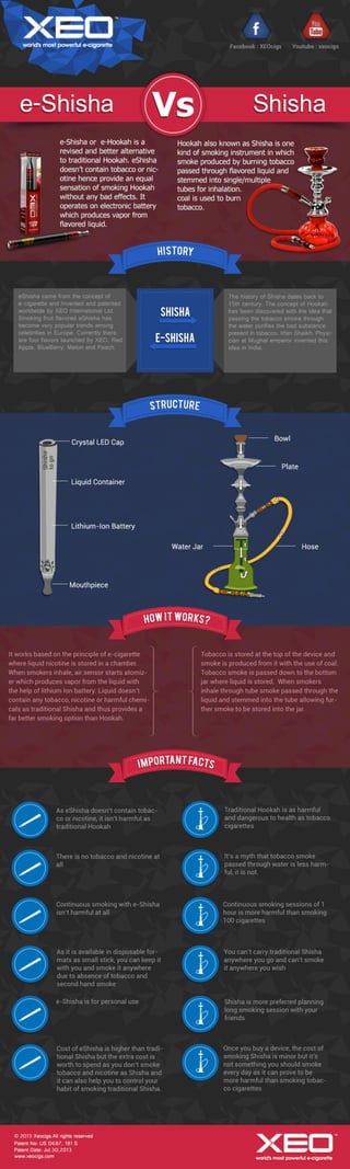 Electronic Hookah Infographic | PDF
