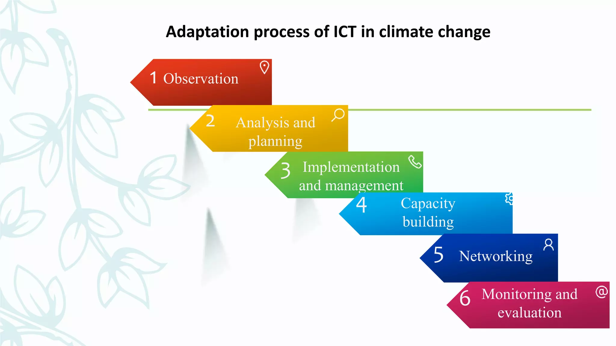 Role of ICT in climate change | PPTX