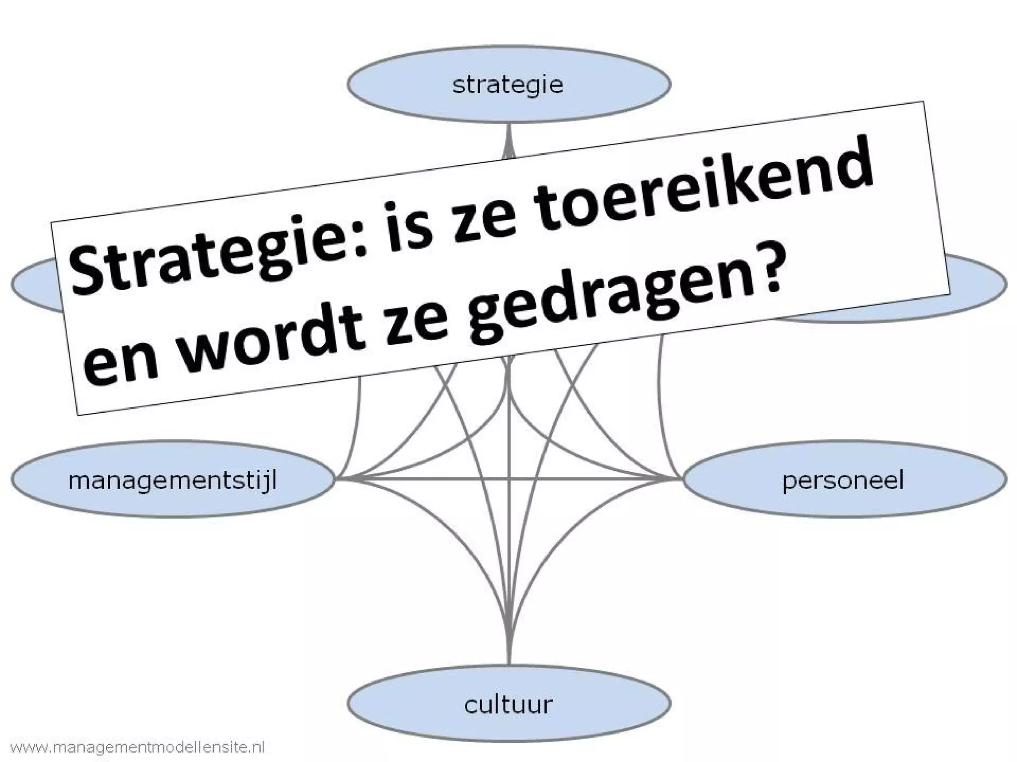 Esh model presentatie | PPT