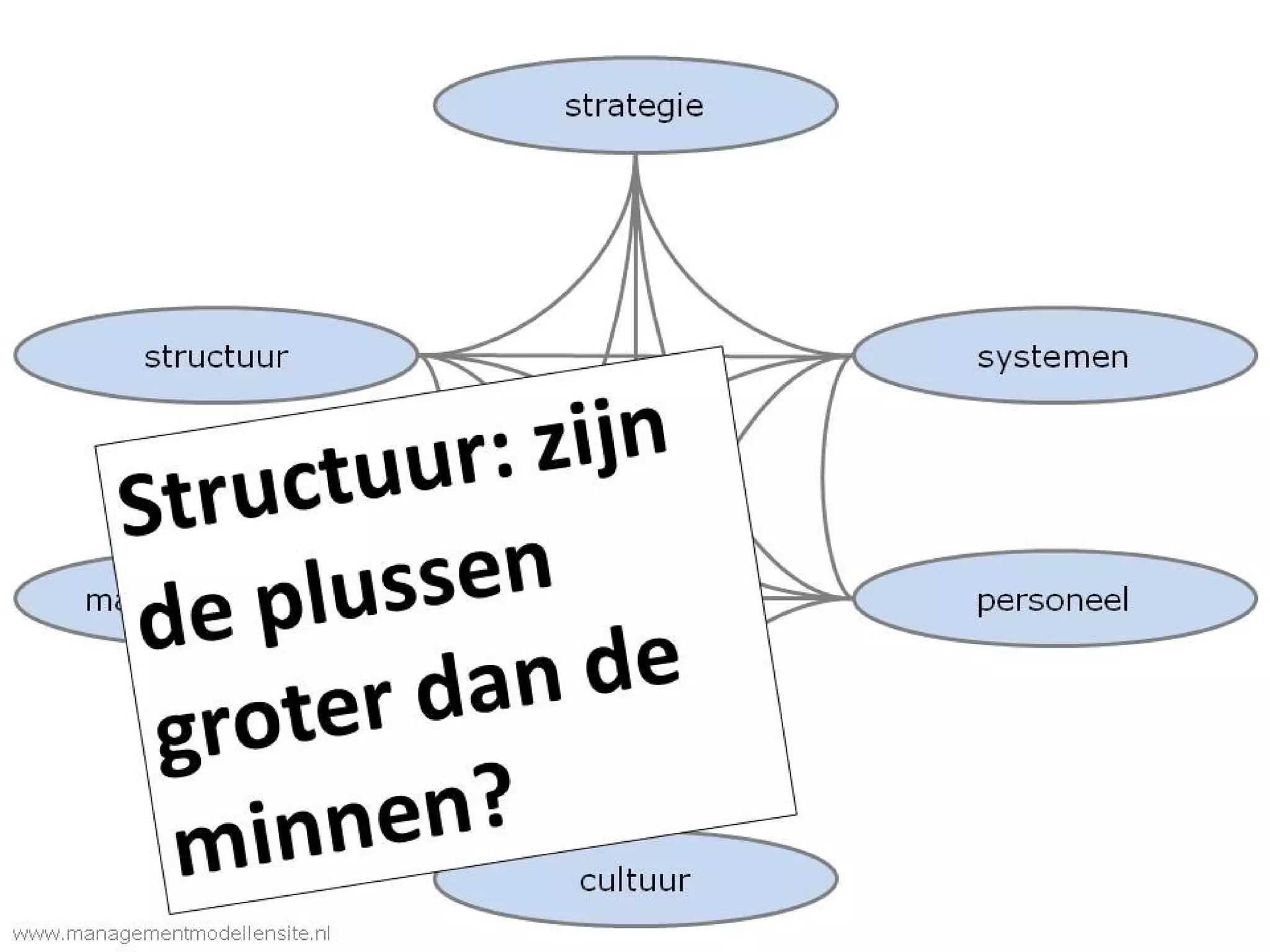 Esh model presentatie | PPT