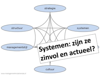 Esh model presentatie | PPT