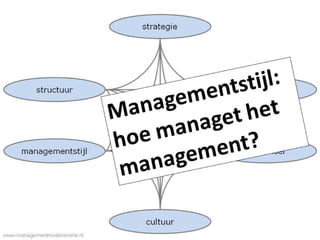Esh model presentatie | PPT