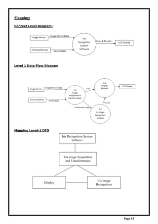 Embedded System Design for Iris Recognition System. | PDF