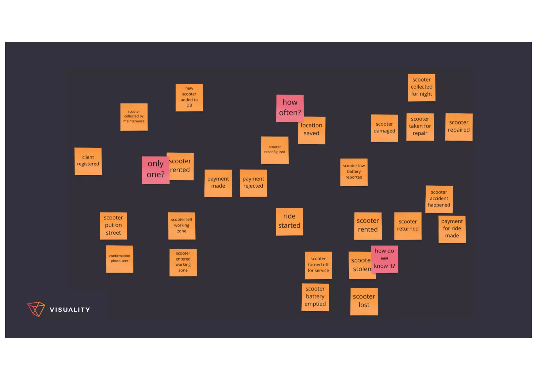 Introduction to Event Storming | PPT