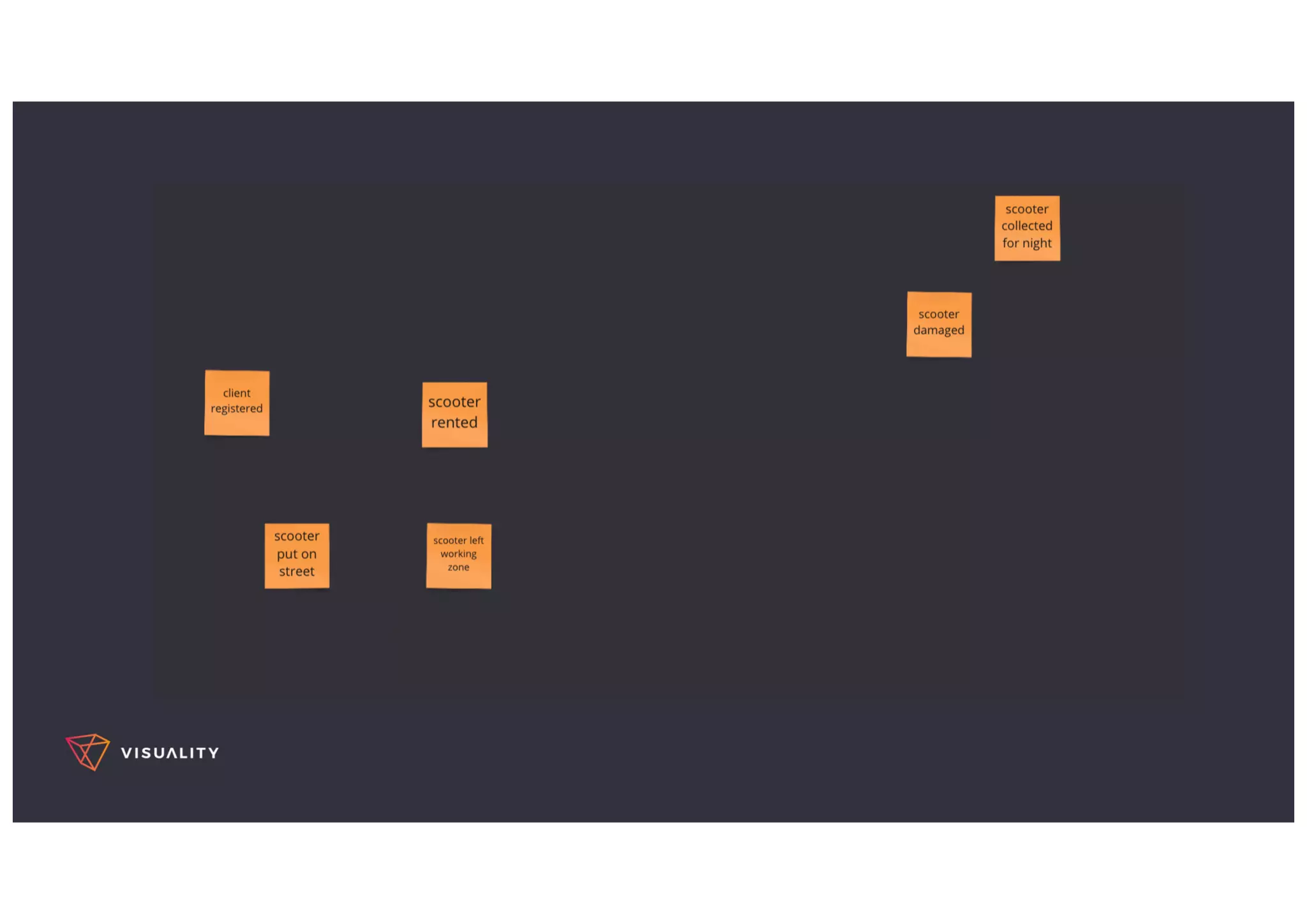 Introduction to Event Storming | PPT