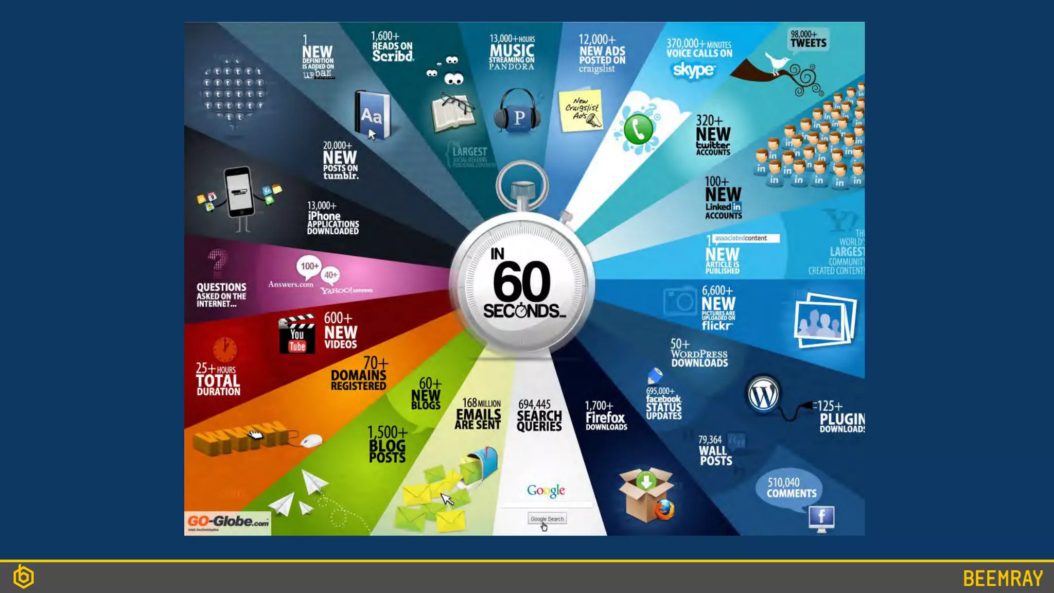 Know More, Sell More - The Magic of Data | PPT