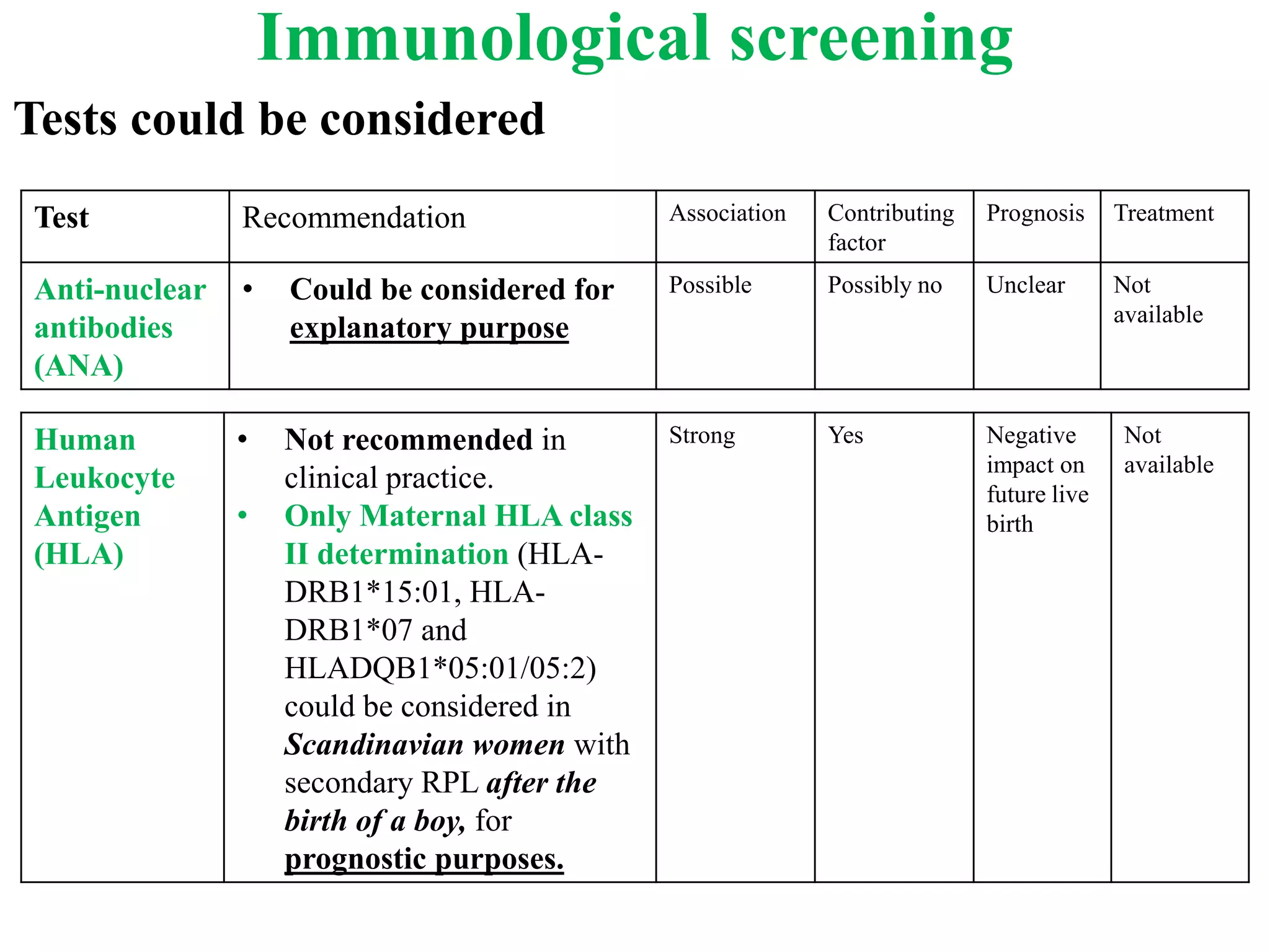 ESHRE Guideline on Recurrent Pregnancy Loss (RPL) | PPTX