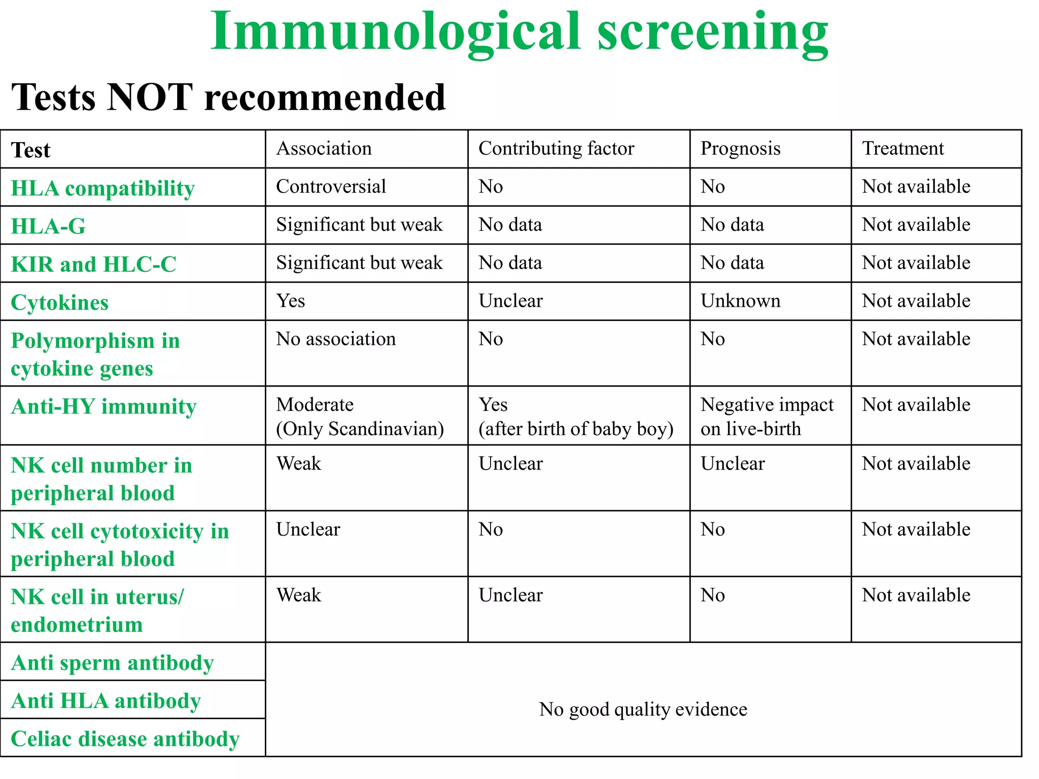 ESHRE Guideline on Recurrent Pregnancy Loss (RPL) | PPTX