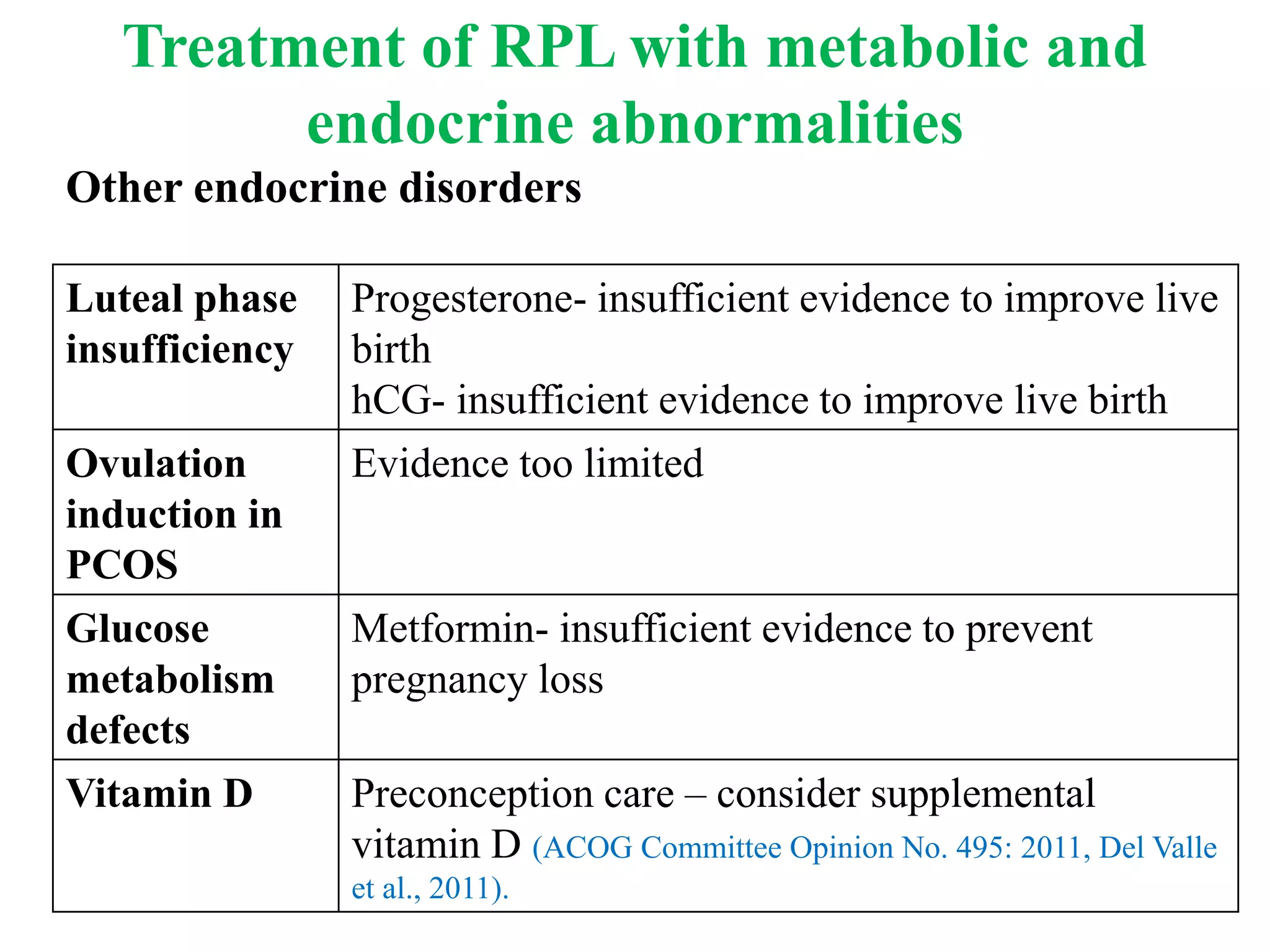 ESHRE Guideline on Recurrent Pregnancy Loss (RPL) | PPTX