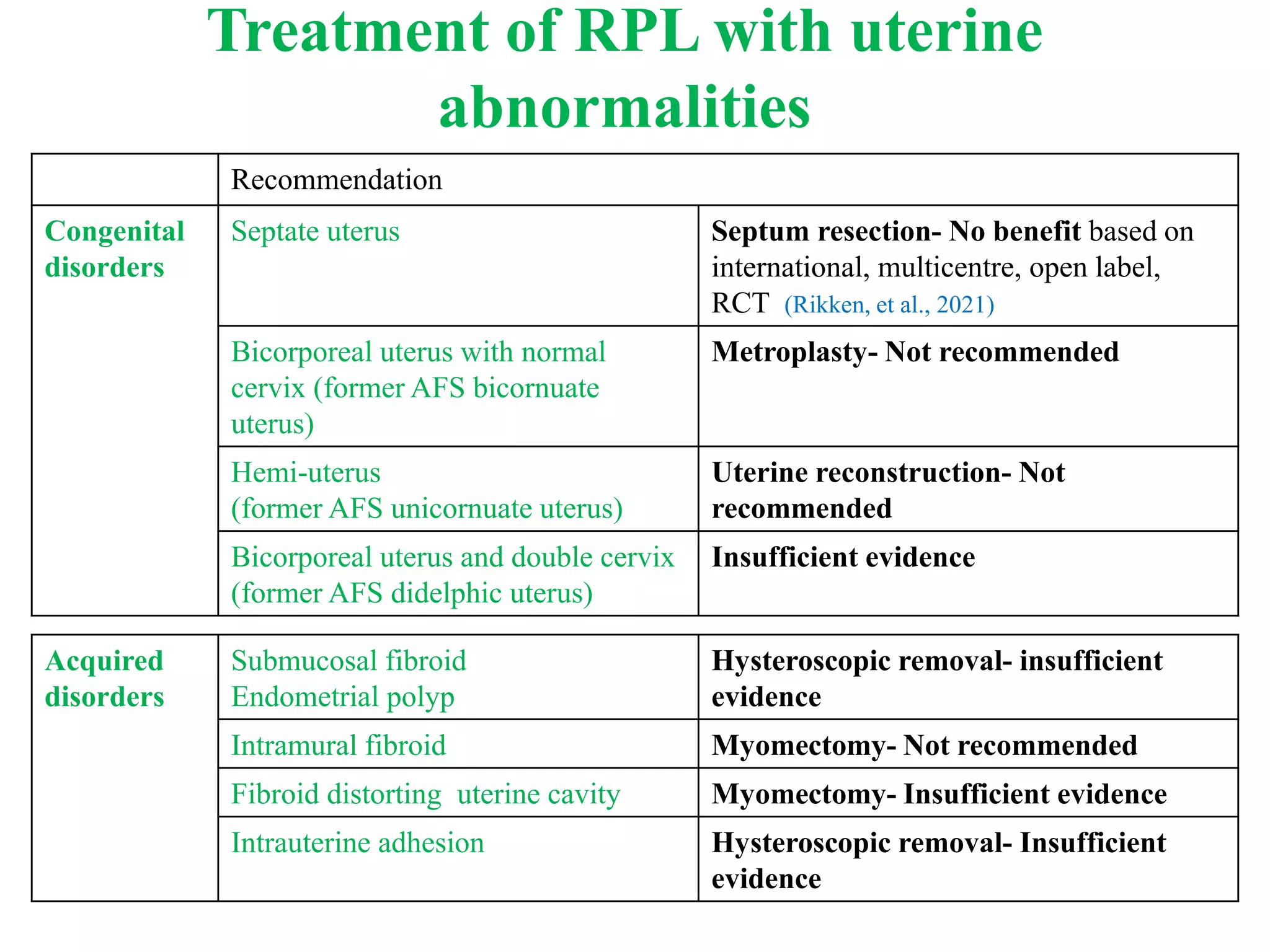 ESHRE Guideline on Recurrent Pregnancy Loss (RPL) | PPTX