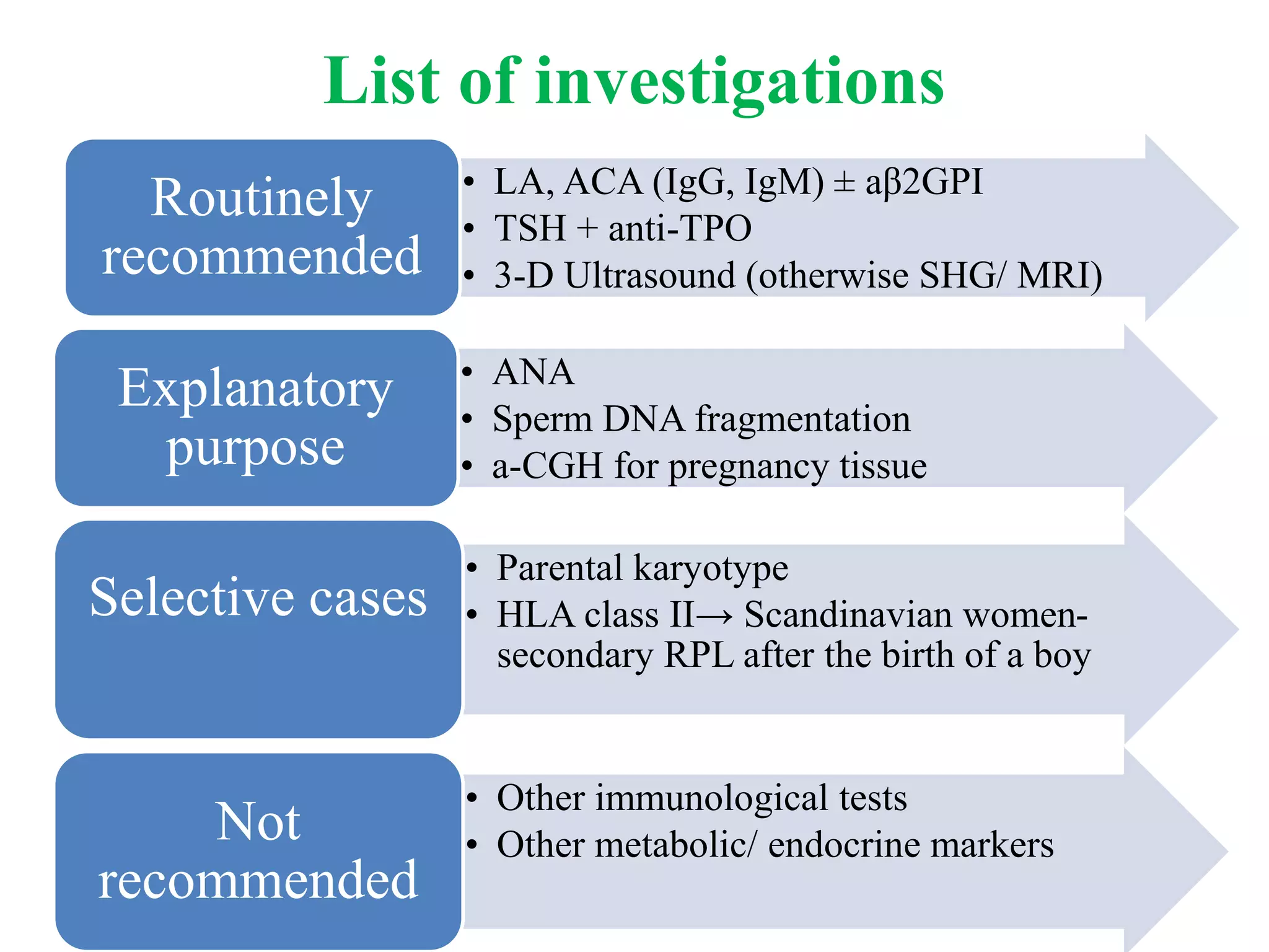 ESHRE Guideline on Recurrent Pregnancy Loss (RPL) | PPTX