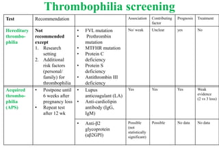 ESHRE Guideline on Recurrent Pregnancy Loss (RPL) | PPTX