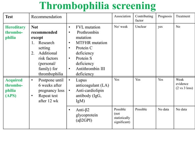ESHRE Guideline on Recurrent Pregnancy Loss (RPL) | PPTX