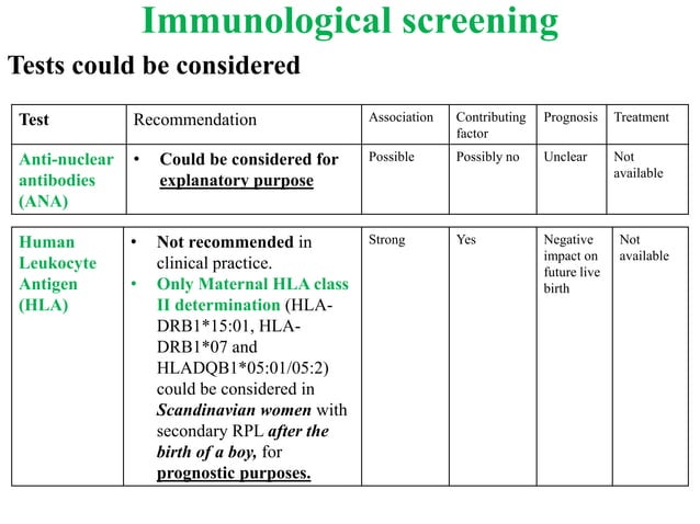 ESHRE Guideline on Recurrent Pregnancy Loss (RPL) | PPTX