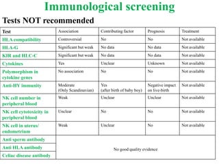 ESHRE Guideline on Recurrent Pregnancy Loss (RPL) | PPTX
