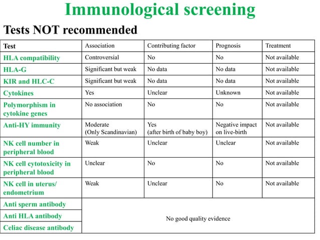 ESHRE Guideline on Recurrent Pregnancy Loss (RPL) | PPTX