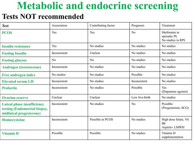 ESHRE Guideline on Recurrent Pregnancy Loss (RPL) | PPTX