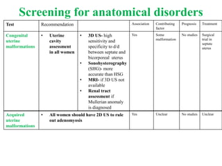 ESHRE Guideline on Recurrent Pregnancy Loss (RPL) | PPTX