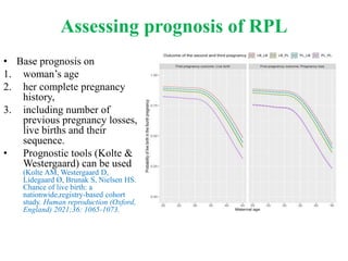 ESHRE Guideline on Recurrent Pregnancy Loss (RPL) | PPTX