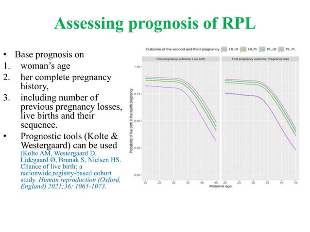 ESHRE Guideline on Recurrent Pregnancy Loss (RPL) | PPTX