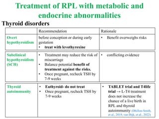 ESHRE Guideline on Recurrent Pregnancy Loss (RPL) | PPTX