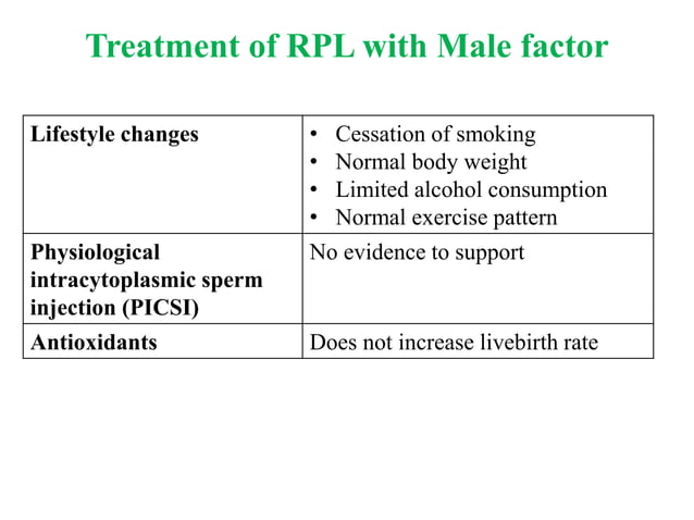 ESHRE Guideline on Recurrent Pregnancy Loss (RPL) | PPTX