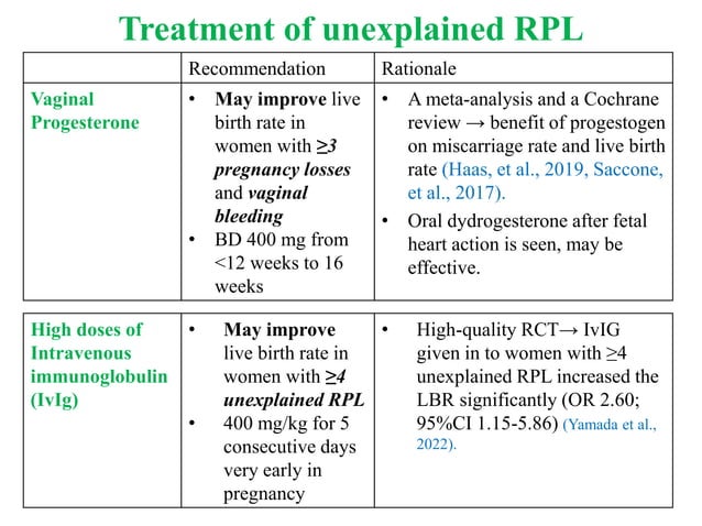 ESHRE Guideline on Recurrent Pregnancy Loss (RPL) | PPTX