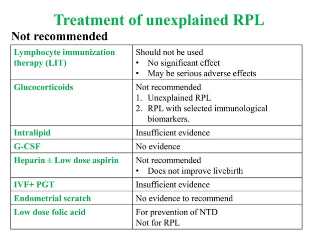 ESHRE Guideline on Recurrent Pregnancy Loss (RPL) | PPTX