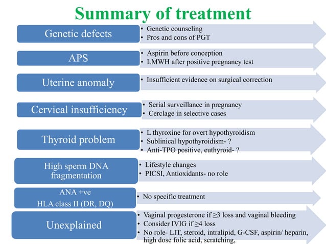 ESHRE Guideline on Recurrent Pregnancy Loss (RPL) | PPTX