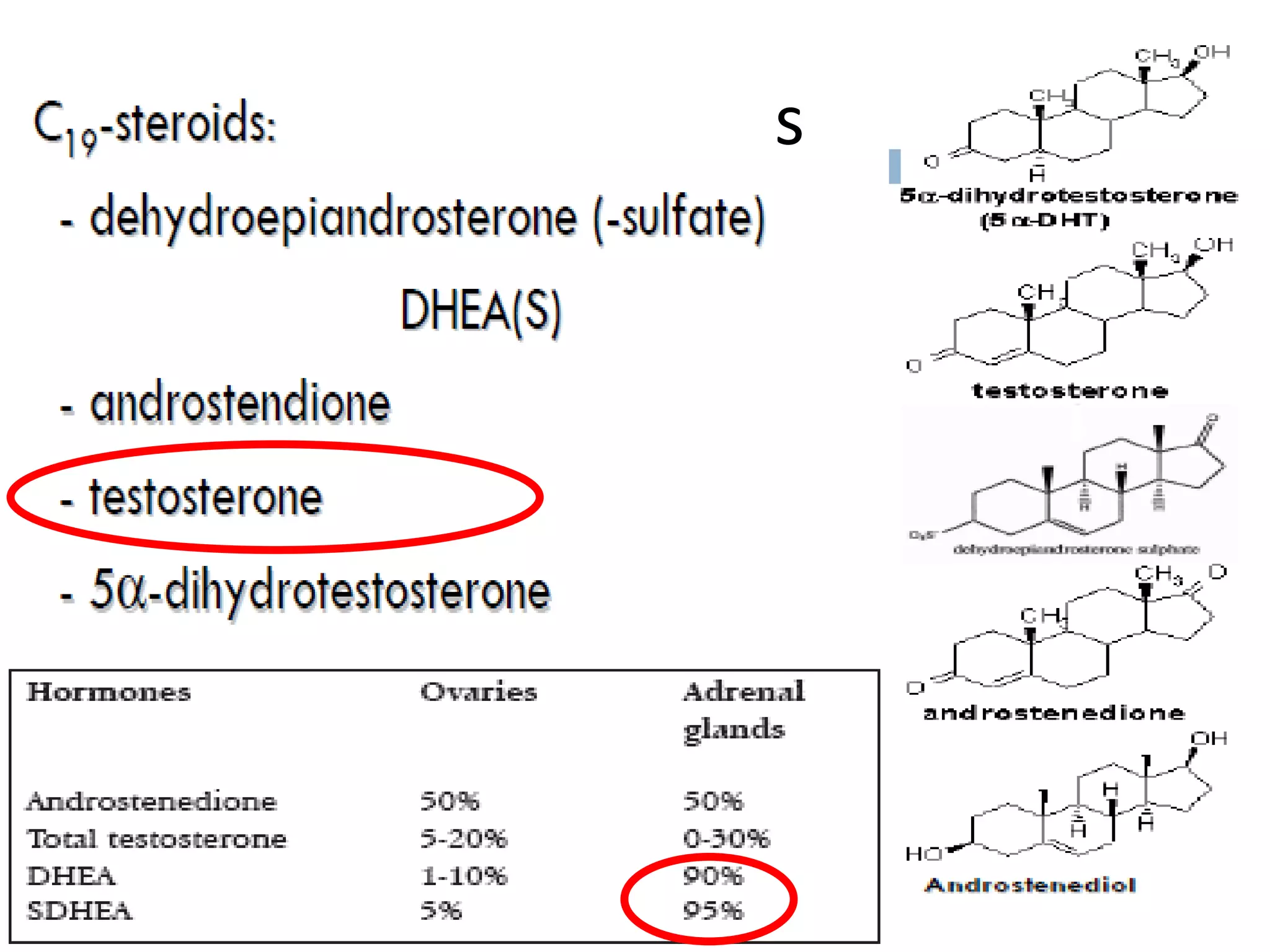 Recent 2018 ESHRE & ASRM evidence based guidelines for PCOS assement ...