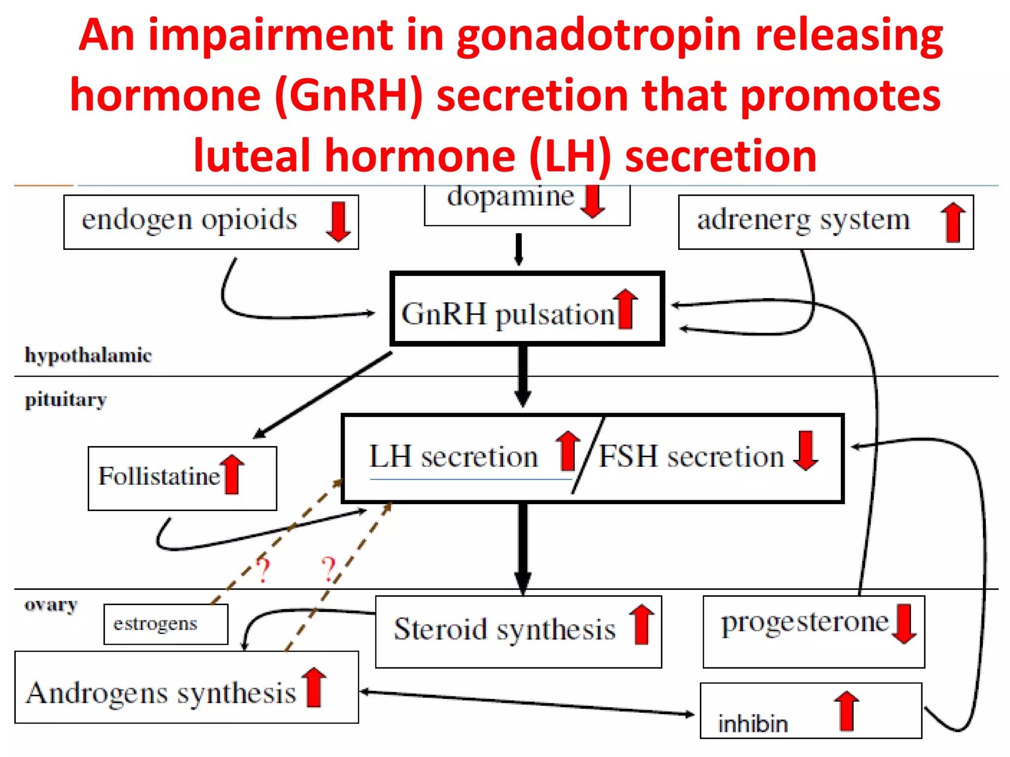 Recent 2018 ESHRE & ASRM evidence based guidelines for PCOS assement ...