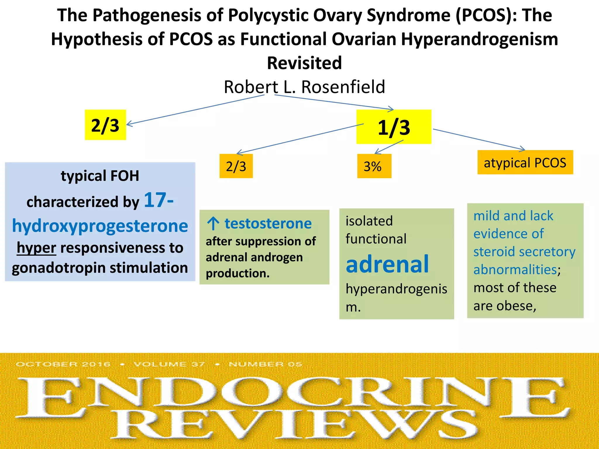 Recent 2018 ESHRE & ASRM evidence based guidelines for PCOS assement ...