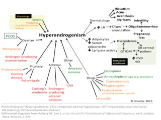 Recent 2018 ESHRE & ASRM evidence based guidelines for PCOS assement | PDF