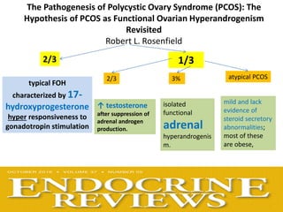 Recent 2018 ESHRE & ASRM evidence based guidelines for PCOS assement | PDF