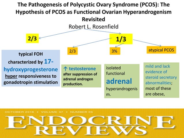 Recent 2018 ESHRE & ASRM evidence based guidelines for PCOS assement ...