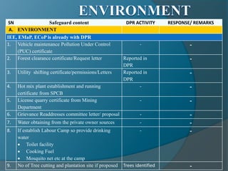 Environment Social Health and Safety (ESHS) safeguard | PPTX