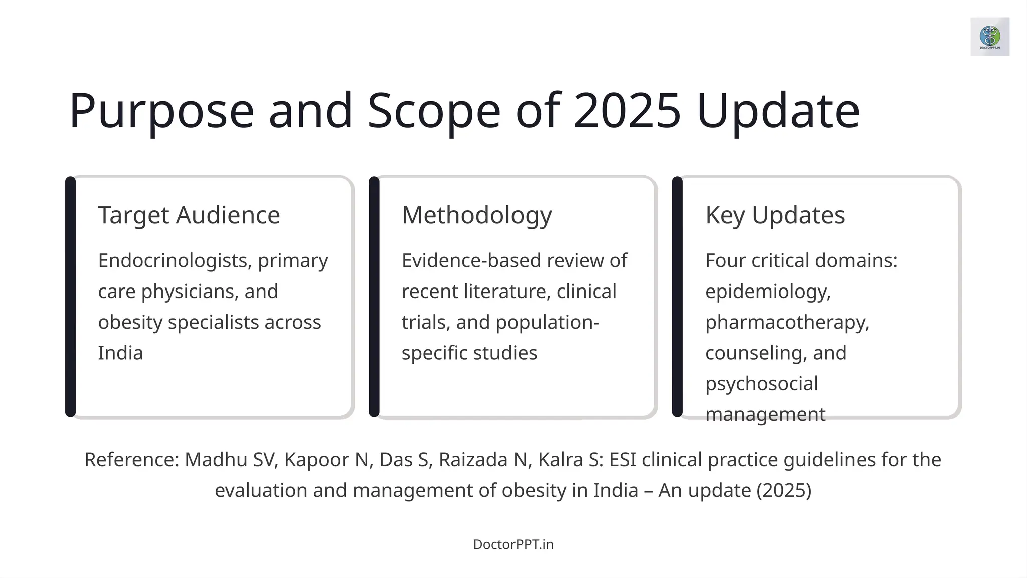 ESI Clinical Practice Guidelines (2025 Update) | PPTX