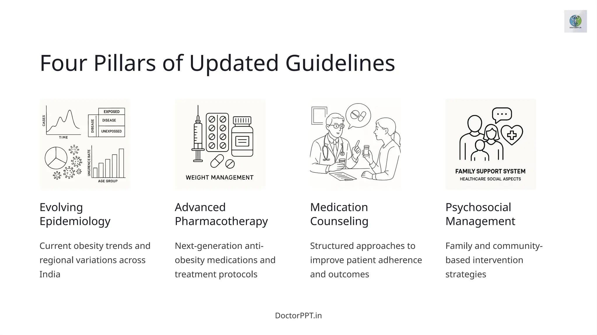 ESI Clinical Practice Guidelines (2025 Update) | PPTX