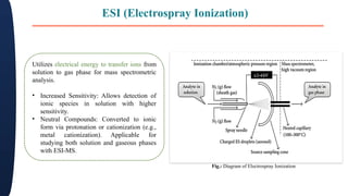 Electron Sray Ionization-Mass Spectroscopy Q-TOF in Food Processing | PPTX