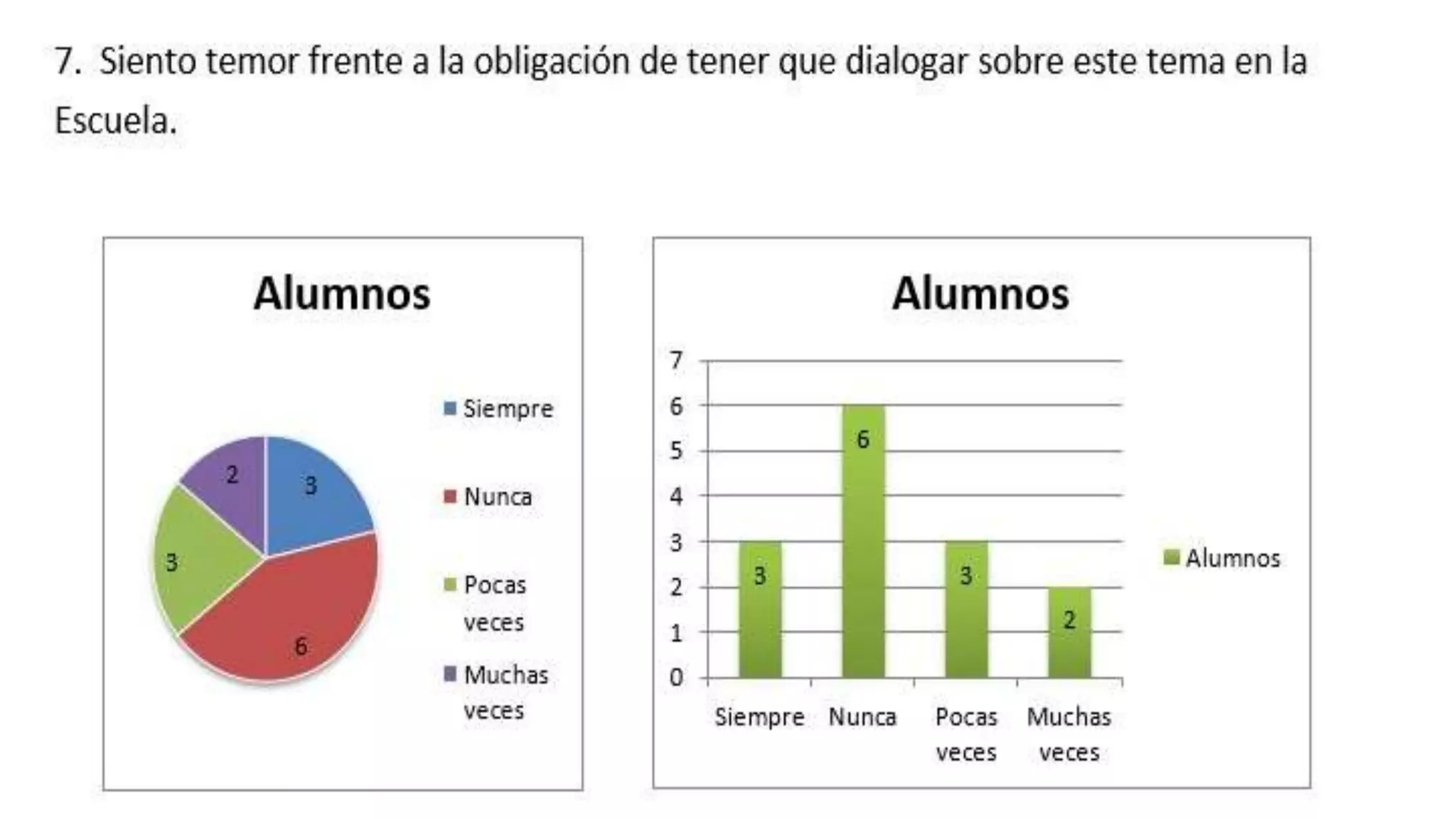 Esi Educación Sexual Integral Ppt