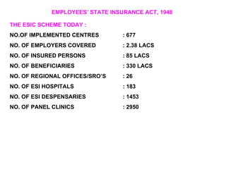 Esi Act 1948 | PPT