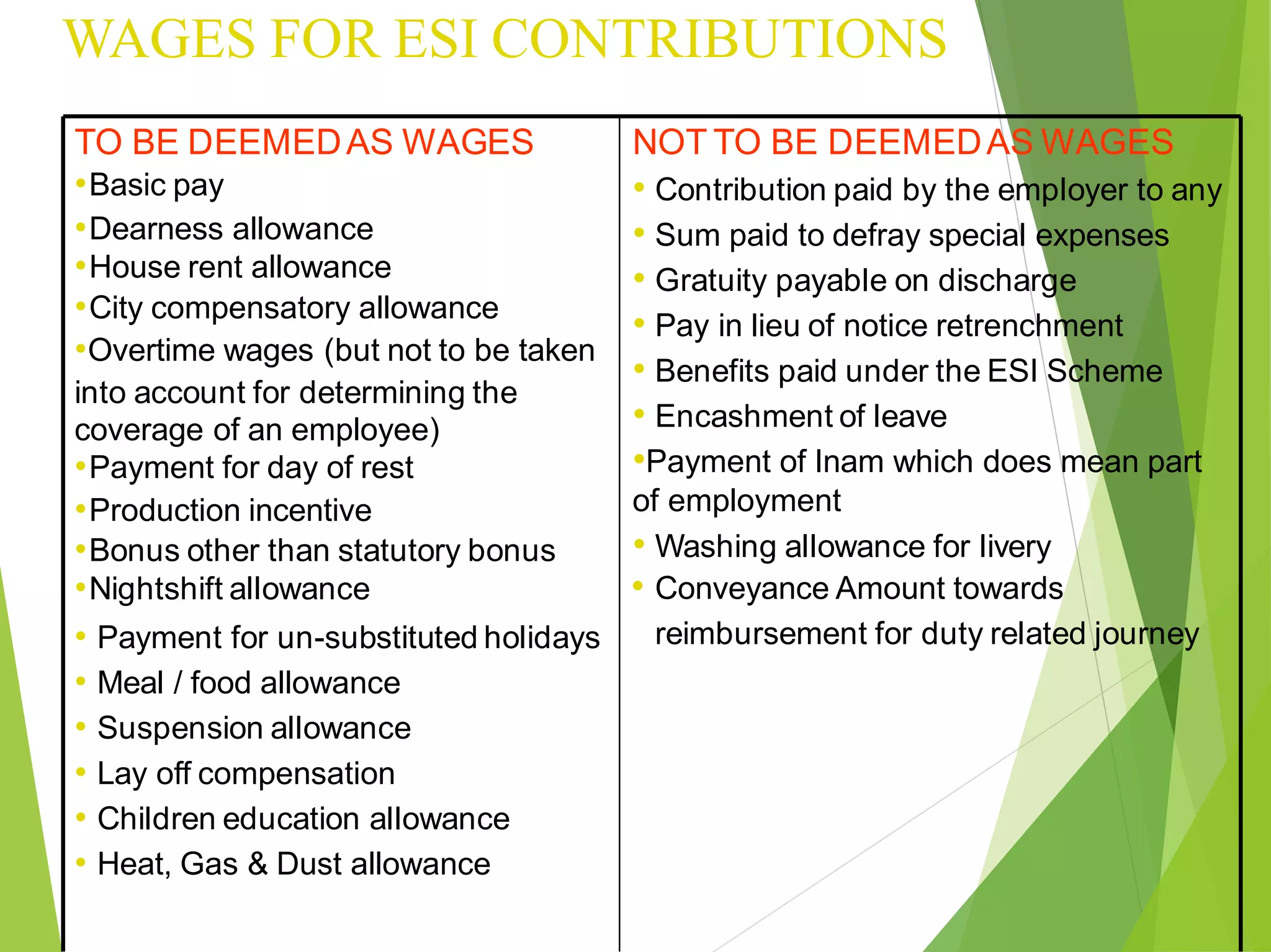 ESI ACT 1948 PPT.pptx