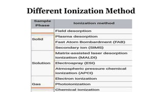 Electron Spray Ionization (ESI) and its Applications | PPTX