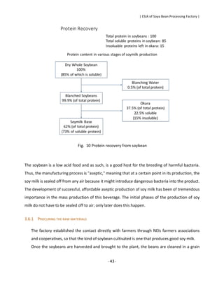 ESIA Soya Bean processing factory | PDF