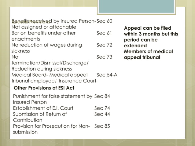 ESI BENEFITS TO EMPLOYEES ALL THE BENEFITS | PPT