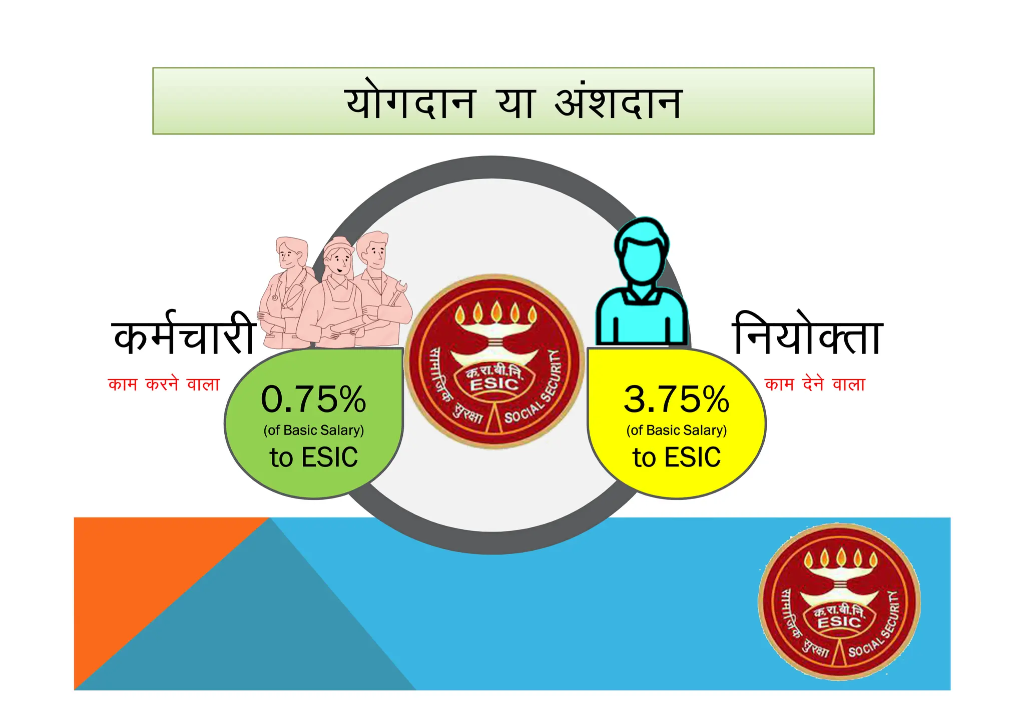 ESIC contribution benefits and work flow | PPT