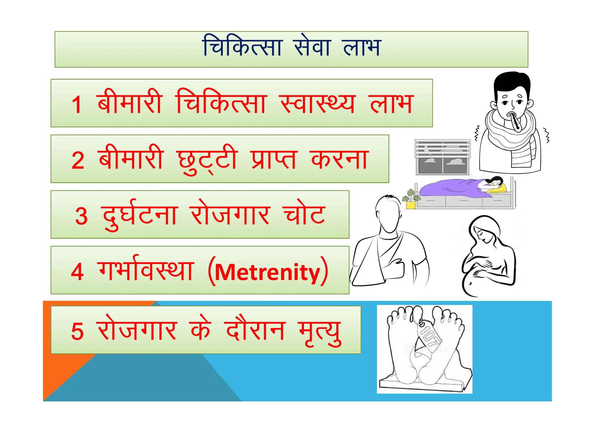 ESIC contribution benefits and work flow | PPT