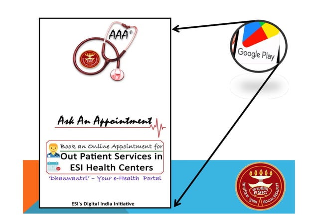 ESIC contribution benefits and work flow | PPT
